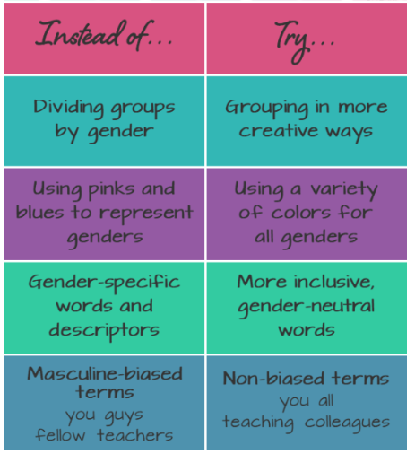 Stereotype - TLS Practice